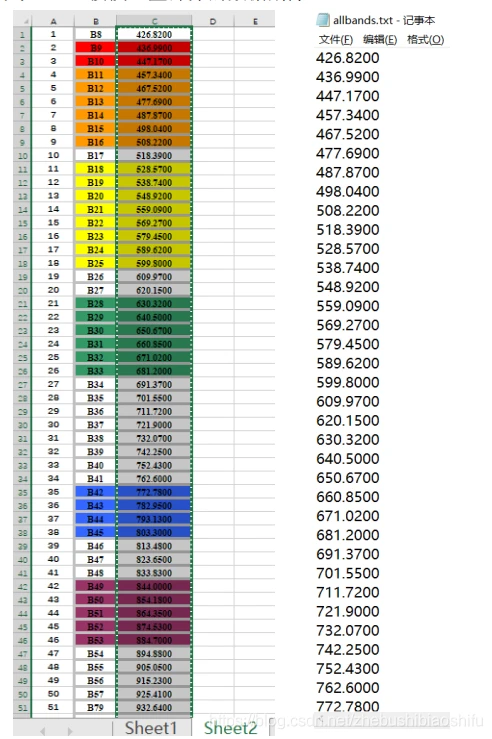 Hyperion高光谱遥感地表参数反演详细流程：ENVI与ERDAS - 哔哩哔哩