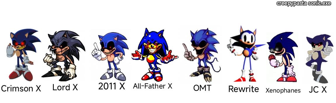 Sonic.exe(MY5TCrimson) wiki [搬运部分1 中文机翻] - 哔哩哔哩