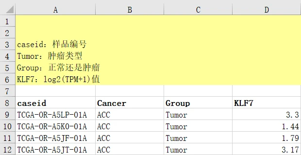 TCGAplot在线版：输入基因，一键绘制TCGA泛癌肿瘤vs正常box图 - 哔哩哔哩