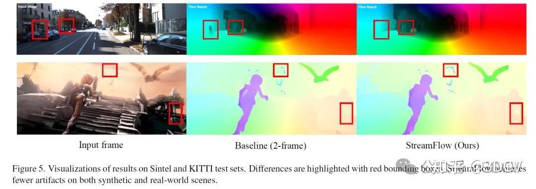 NeurlPS'24 | 北大开源StreamFlow：光流估计新SOTA！速度提高64% - 哔哩哔哩