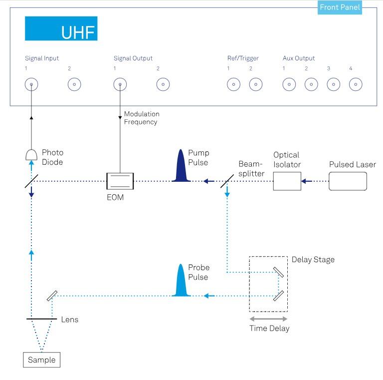 【应用介绍】时域热反射谱（TDTR）和频域热反射谱（FDTR） - 哔哩哔哩