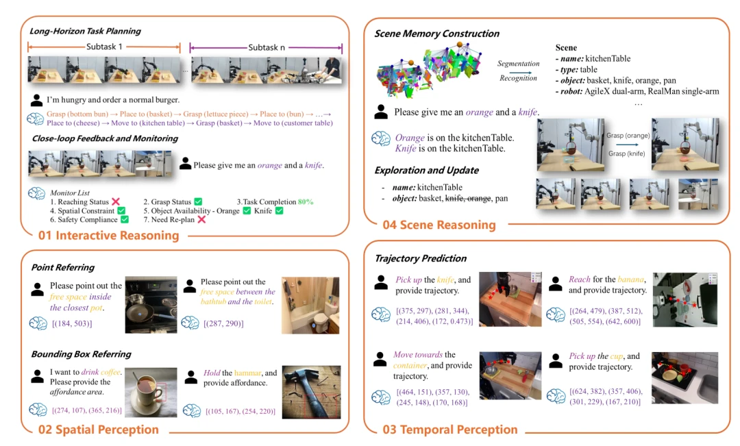 智源研究院开源全球领先具身智能项目：RoboBrain 2.0！10项评测痛打GPT-4o！ - 哔哩哔哩