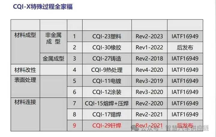 常州瑞高CQI-29钎焊系统评估内训圆满结束！｜CQI-29培训｜焊接 - 哔哩哔哩