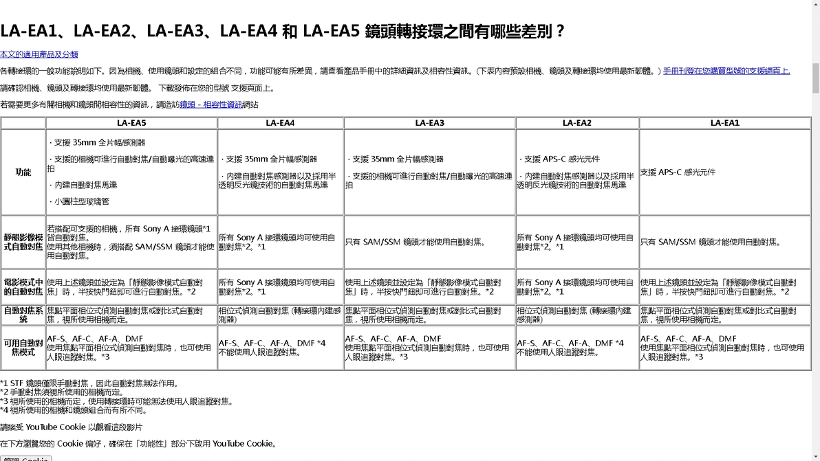 LA-EA1、LA-EA2、LA-EA3、LA-EA4 和 LA-EA5 鏡頭轉 - 哔哩哔哩