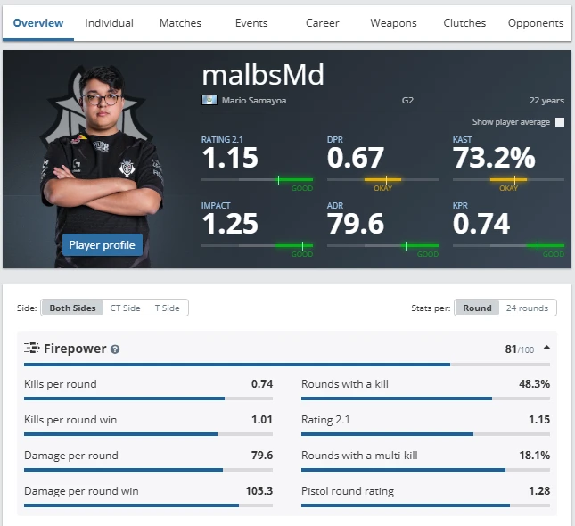 （TOP20预测）春风得意马蹄疾！2024年TOP17：malbsMd - 哔哩哔哩