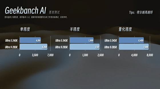 「能效倍增 AI加持」英特尔酷睿Ultra 200S桌面处理器评测 - 哔哩哔哩