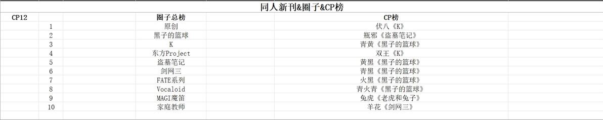 历届COMICUP发展阶段与各项数据 - 哔哩哔哩