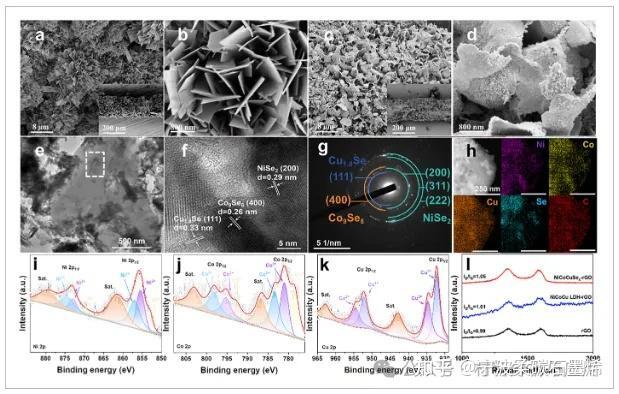 浙江理工《AFM》：基于三元金属硒化物/石墨烯芯壳异构纤维，用于高性能可穿戴能源储存 - 哔哩哔哩