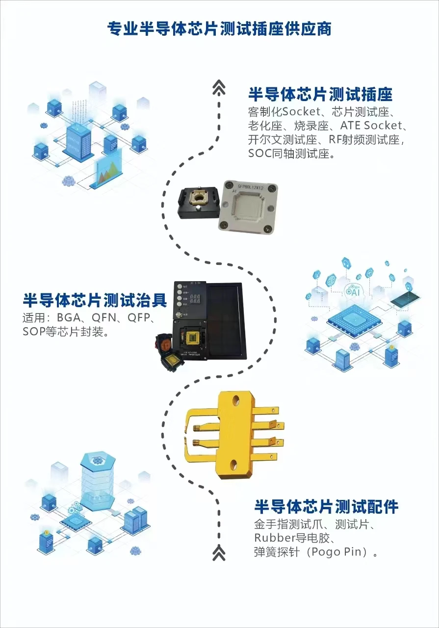 高频高速SOCKET：实现高效信号传输的关键组件-欣同达 - 哔哩哔哩