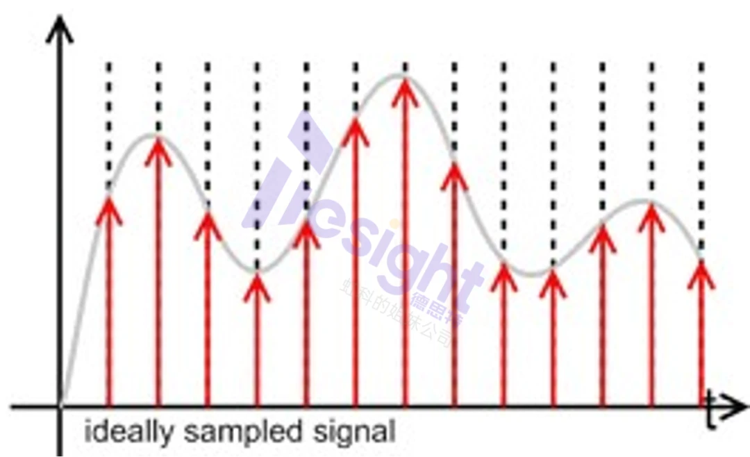 技术干货 | DAC频率响应特性解析：从sinc函数衰减到补偿技术 - 哔哩哔哩