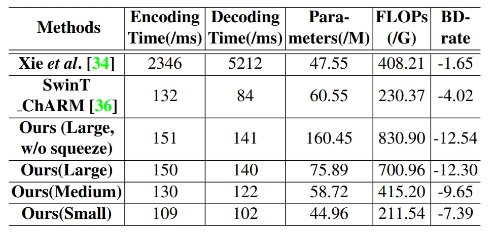 融合Transformer与CNN，实现各任务性能巅峰，可训练参数减少80% - 哔哩哔哩