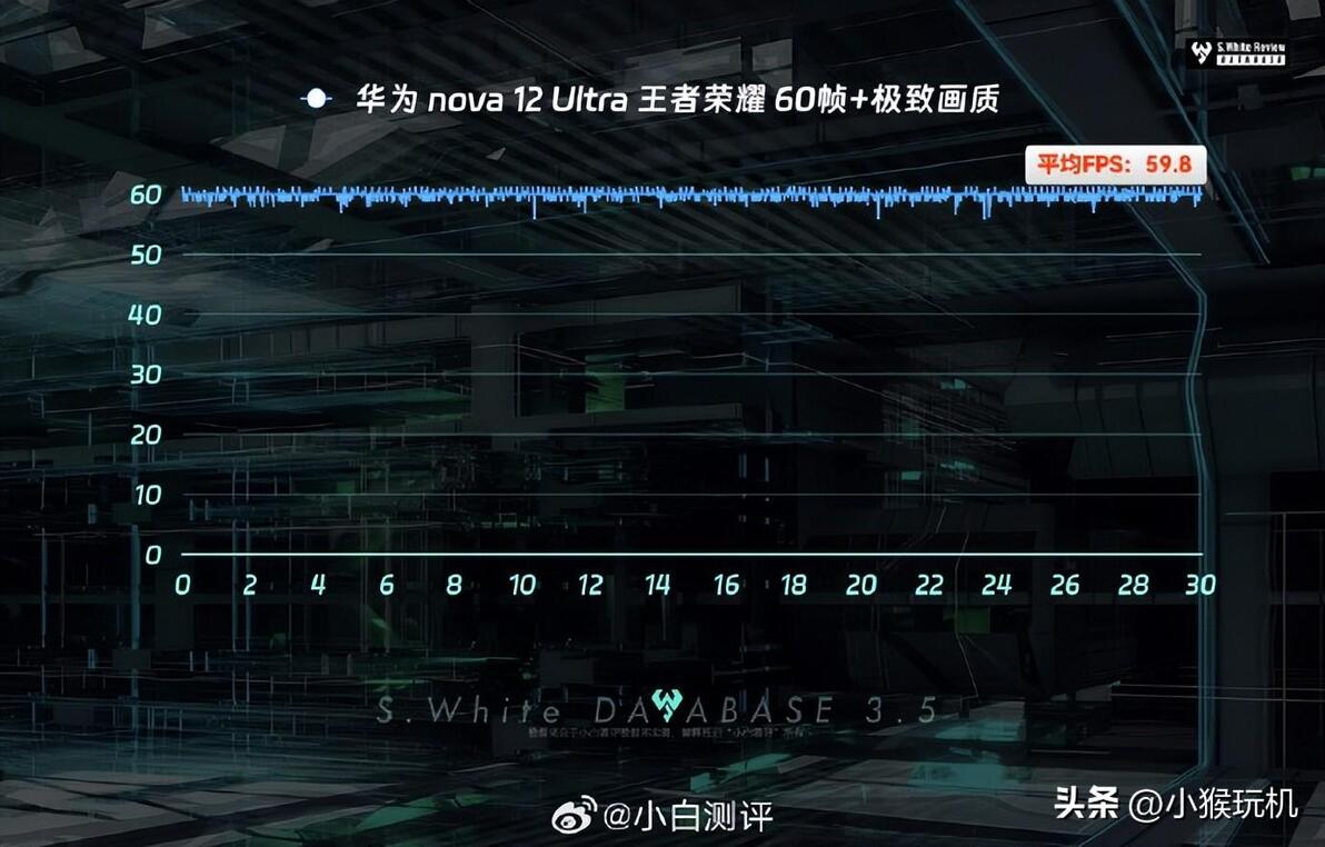 华为nova 12 Ultra实测揭秘：麒麟9000SL芯片的威力，你敢信？ - 哔哩哔哩