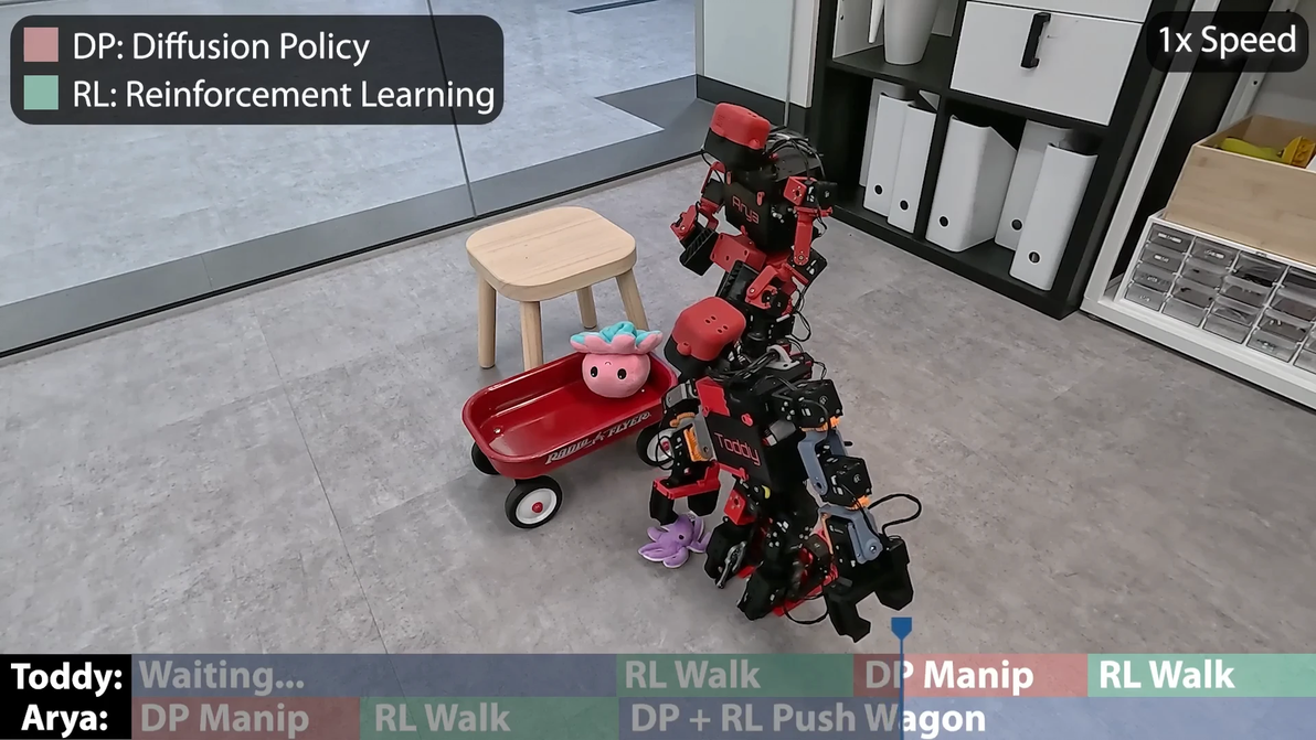 ToddlerBot: 开源仿人机器人平台 - 哔哩哔哩