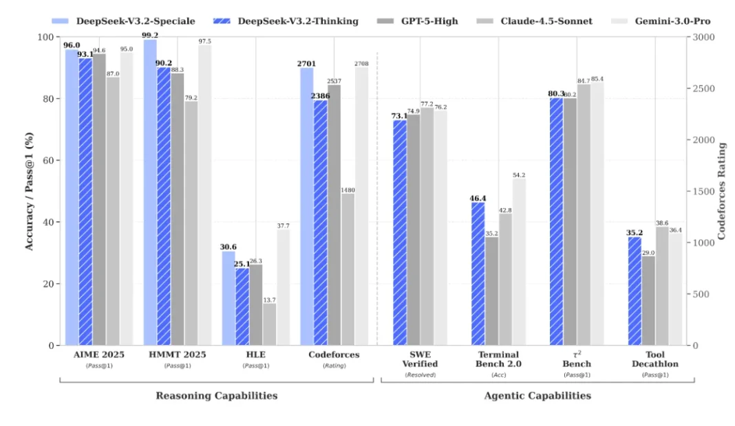 在Claude Code for VS Code中使用DeepSeek V3.2 - 哔哩哔哩