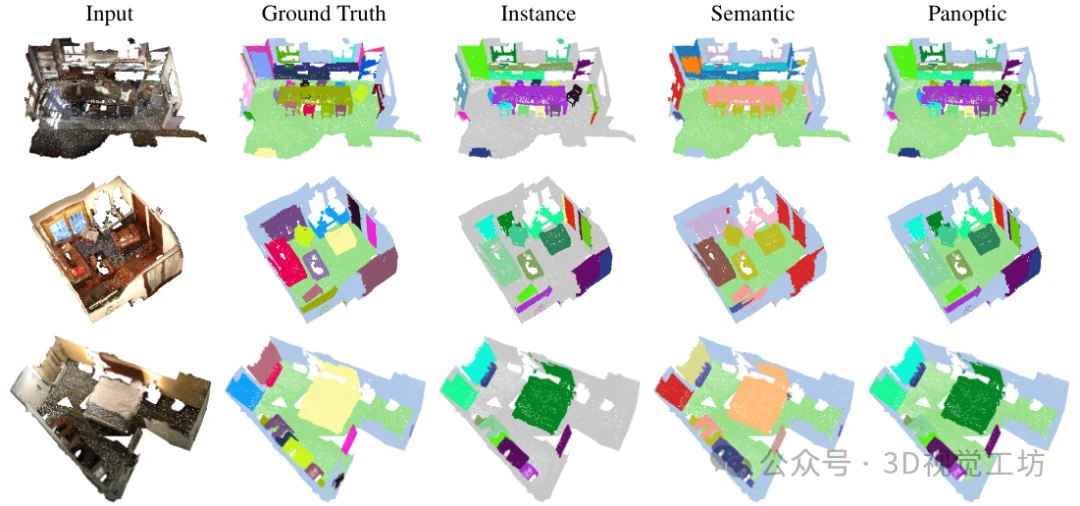 CVPR'24开源！OneFormer3D：点云分割大一统！所有分割任务全SOTA - 哔哩哔哩