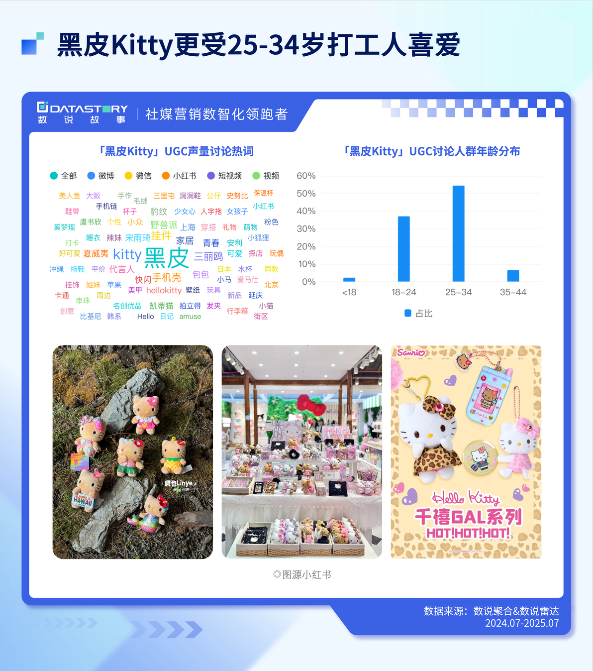 HelloKitty IP 翻红，品牌营销如何借势？ - 哔哩哔哩