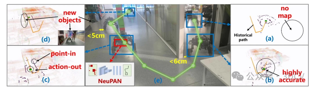 香港大学！通过基于模型的学习实现直接基于点的端到端机器人导航 - 哔哩哔哩