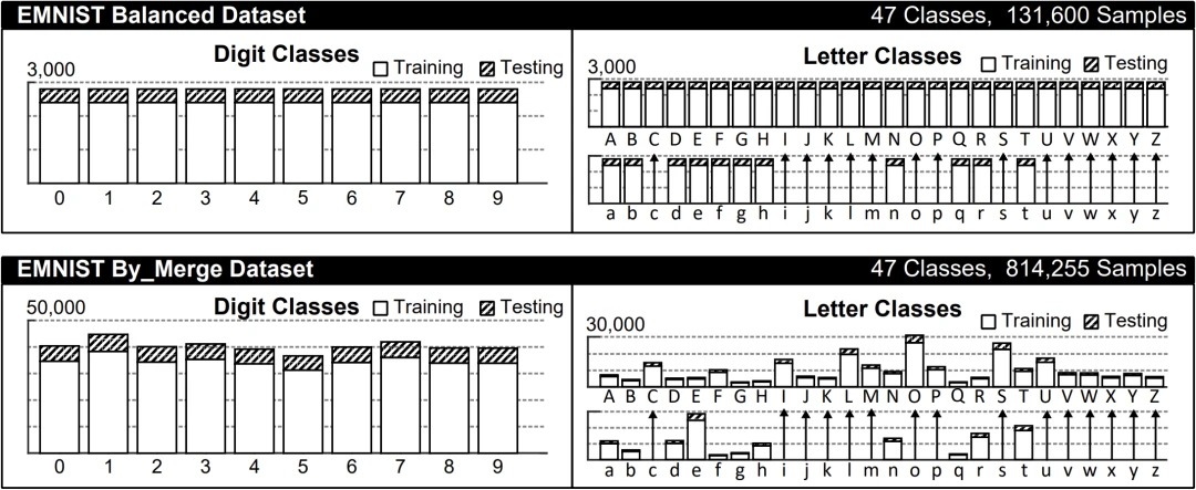 下载Pytorch下的EMNIST数据库 - 哔哩哔哩