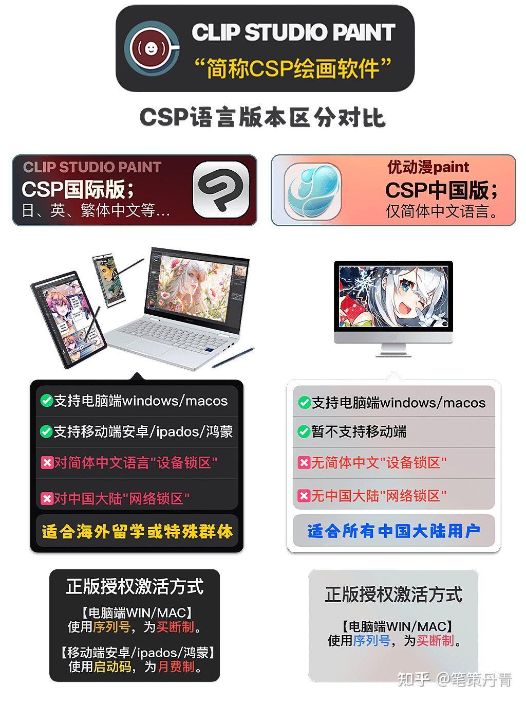 CLIP STUDIO PAINT Ver.3.0 更新发布！望悉知～新功能说明 - 哔哩哔哩