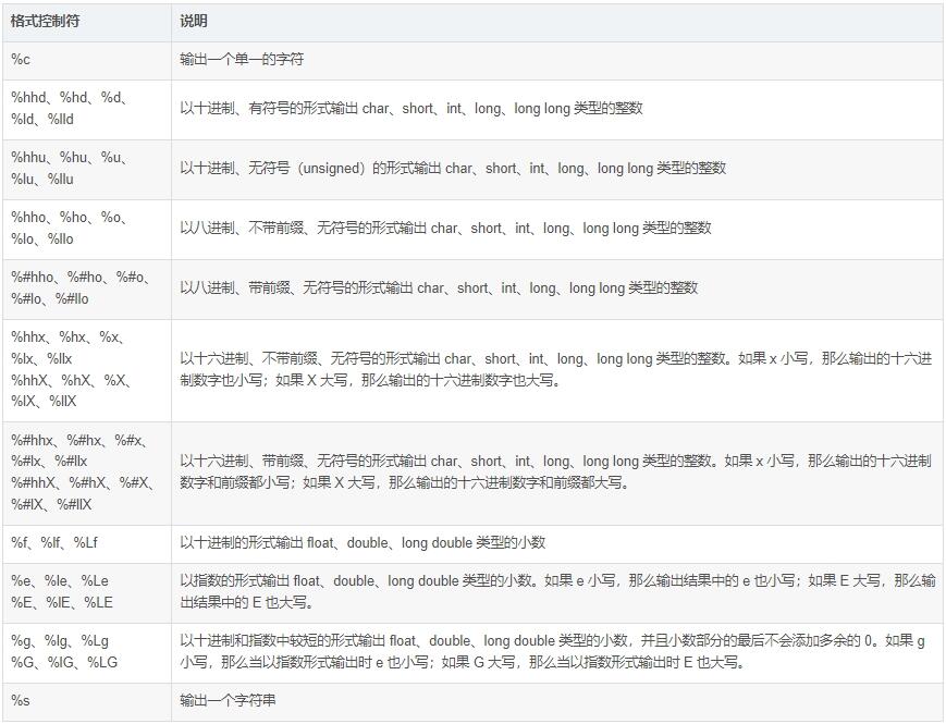 printf函数，C语言printf用法详解（超级肝） - 哔哩哔哩