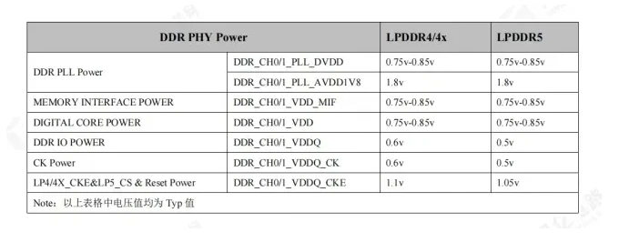 RK3588 DDR 电路 PCB 设计全攻略：从原理图到量产 - 哔哩哔哩