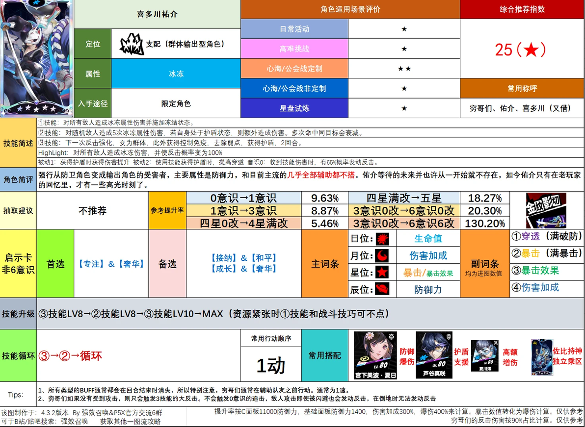 磨练欲望：30S就能看懂的一图流攻略——P5X-女神异闻录：夜幕魅影 - 哔哩哔哩