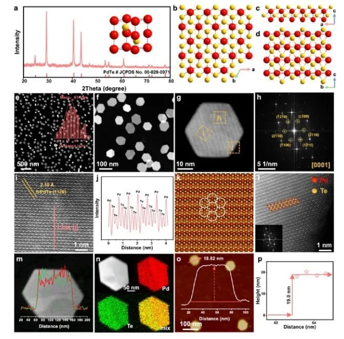 JACS：Pd-Te的连续相调控，助力揭示晶相结构-性能的直接关系 - 哔哩哔哩