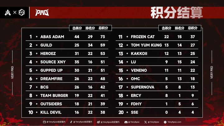 VeryApex社区官方的动态 - 哔哩哔哩