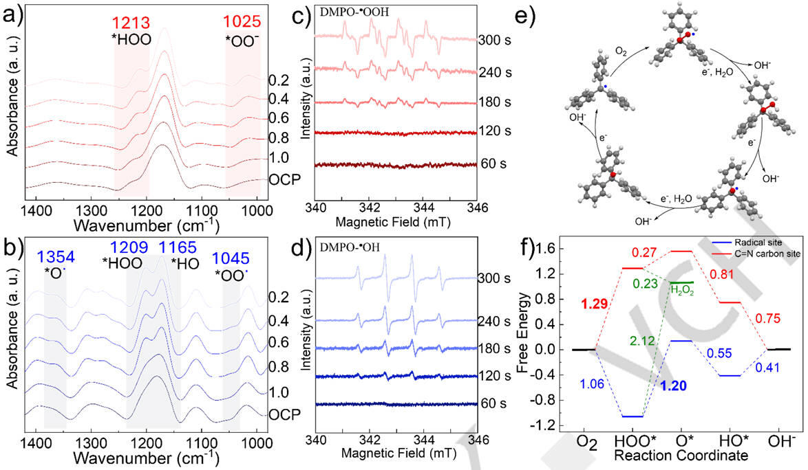 ORR最新Angew：碳中心自由基位点的共价有机框架用于四电子氧还原 - 哔哩哔哩