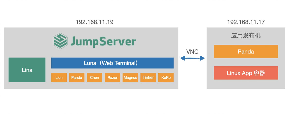 操作教程｜JumpServer使用Linux操作系统发布虚拟应用 - 哔哩哔哩