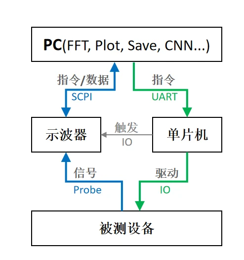 Python通过SCPI获取优利德示波器数据并处理 - 哔哩哔哩