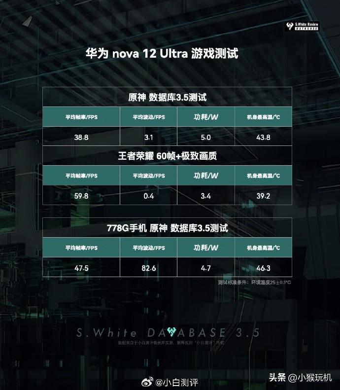 华为nova 12 Ultra实测揭秘：麒麟9000SL芯片的威力，你敢信？ - 哔哩哔哩