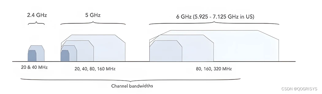Windows使用Wireshark抓6GHz报文（mt7921网卡） - 哔哩哔哩