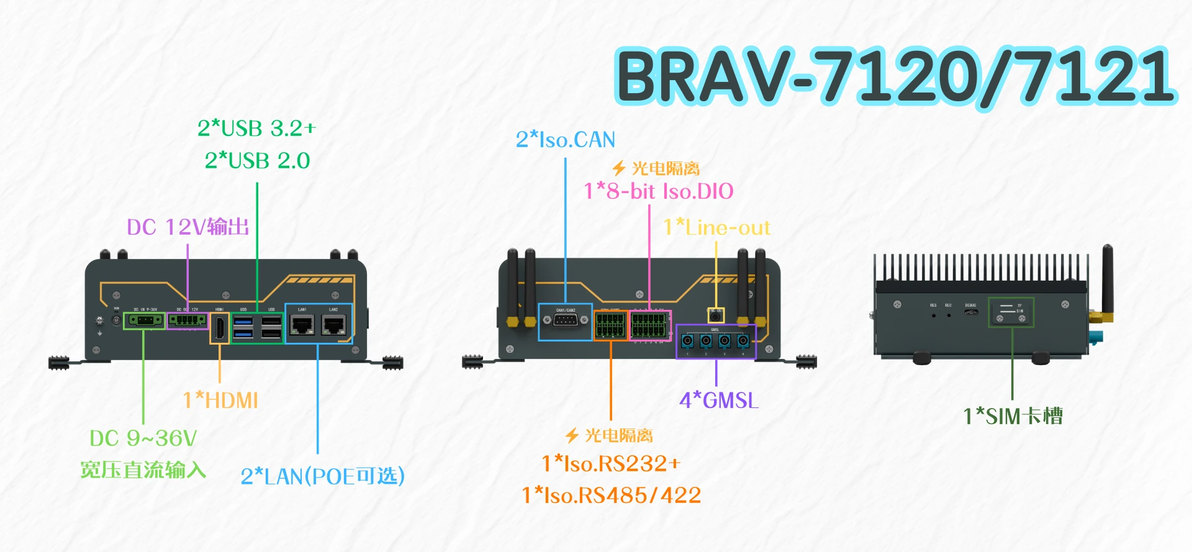 集和诚NVIDIA Jetson Orin边缘计算MEC全局化部署 - 哔哩哔哩