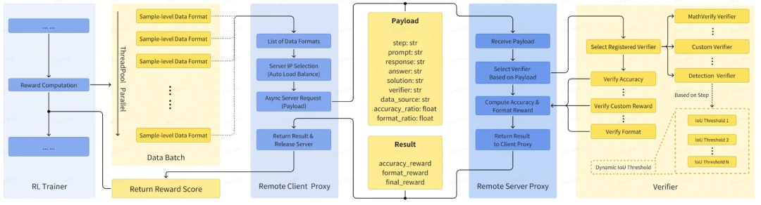 V-Triune |One RL to See Them All 视觉-语言任务统一强化学习 - 哔哩哔哩
