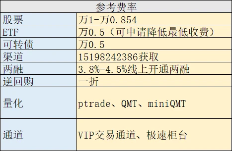 量化交易软件ptrade使用全攻略！免费好用的量化交易软件ptrade怎么开通？ - 哔哩哔哩