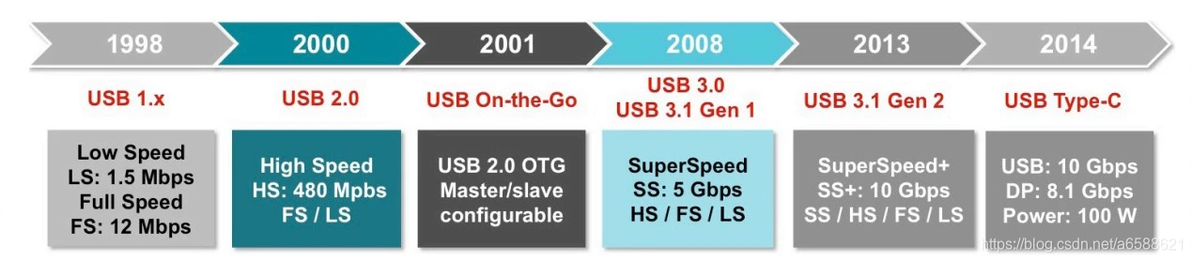 USB PD协议 - 哔哩哔哩