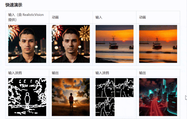 Animatediff v3 又又叒更新？阿里商业模特换衣本地化 Animate Anyone和Outfit Anyone - 哔哩哔哩