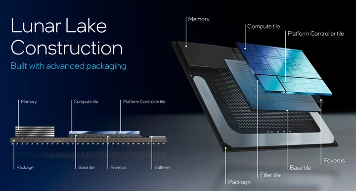 【维P科普】一切为能效让路？英特尔酷睿 Ultra 2代 处理器简单解析 - 哔哩哔哩