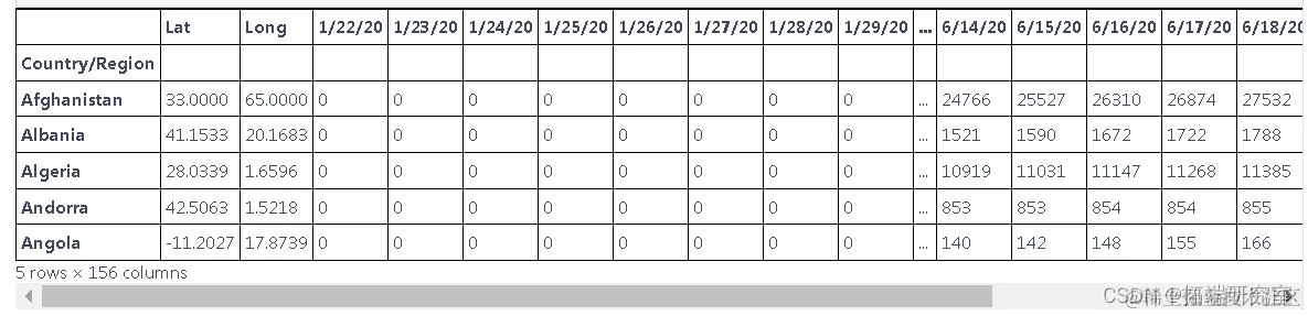 【视频讲解】Python、R时间卷积神经网络TCN与CNN、RNN预测时间序列3实例附代码数据 - 哔哩哔哩