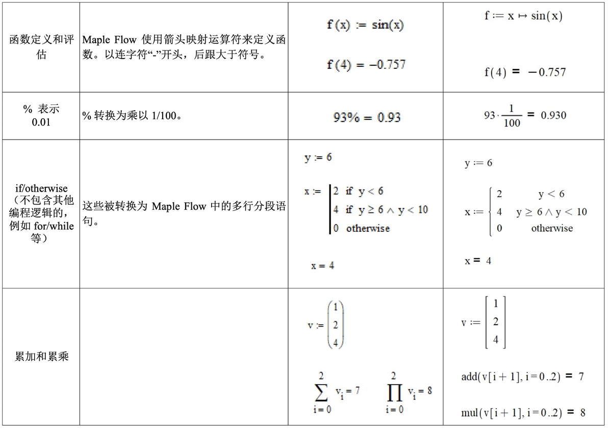 操作指南（二）｜ Maple Flow 迁移助手- 自动导入Mathcad 15 工作表 - 哔哩哔哩