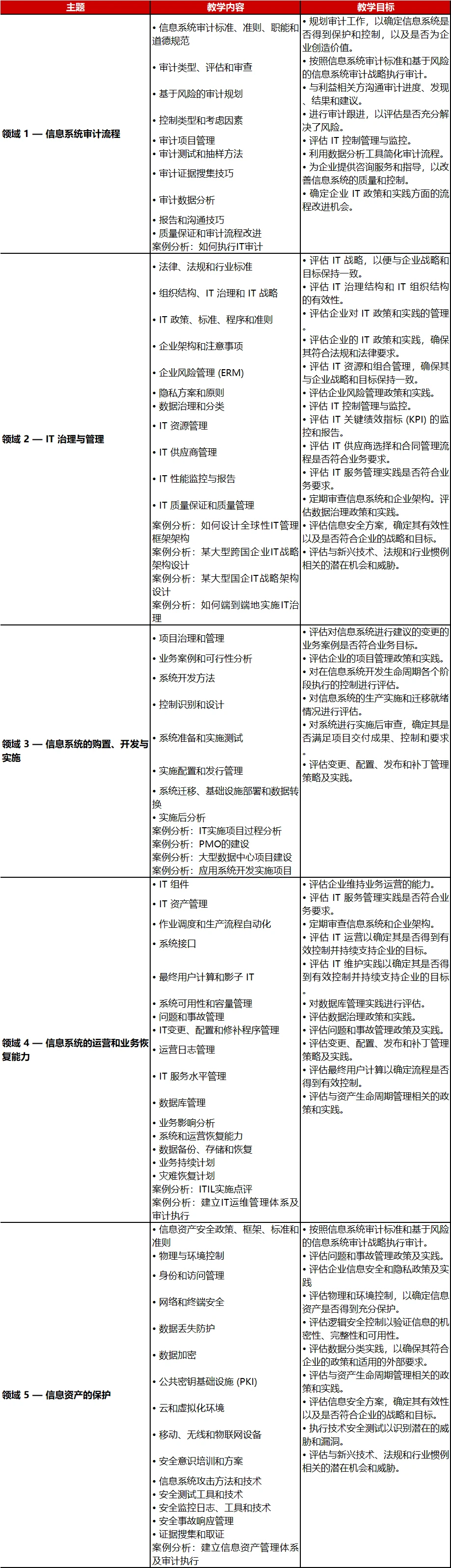 CISA证书：深入解析认证条件、报考细节及2024新版考试难度 - 哔哩哔哩