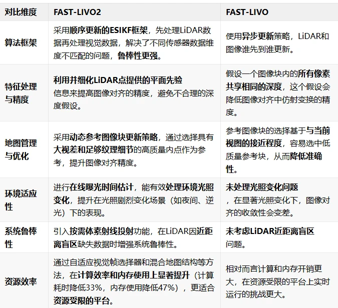 这款科研神器丝滑复现最强SLAM：Fast-LIVO2！ - 哔哩哔哩