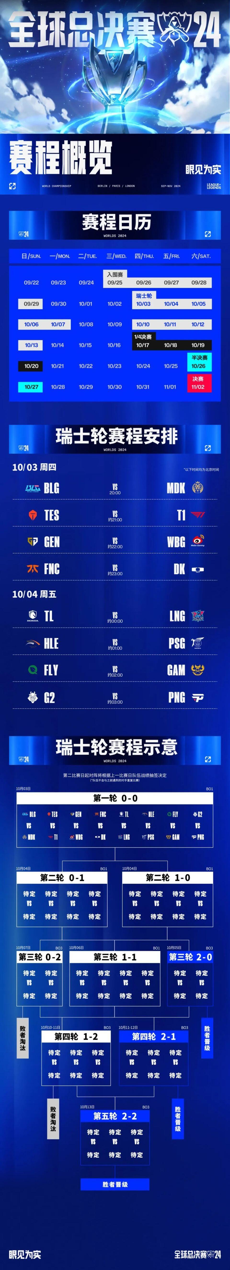 [S14瑞士轮赛程公布]LPL首战即将来袭:BLG T1 开门红 - 哔哩哔哩