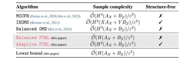 机器学习CCF A类顶会ICML 2024今日开放投稿！附6篇杰出论文+18篇高分论文 - 哔哩哔哩