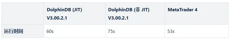 策略回测工具大比拼：哪个又快又好用？ - 哔哩哔哩