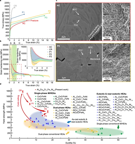 高熵合金研究开挂！XAFS+XRD这对科研黄金搭档有多强？ - 哔哩哔哩