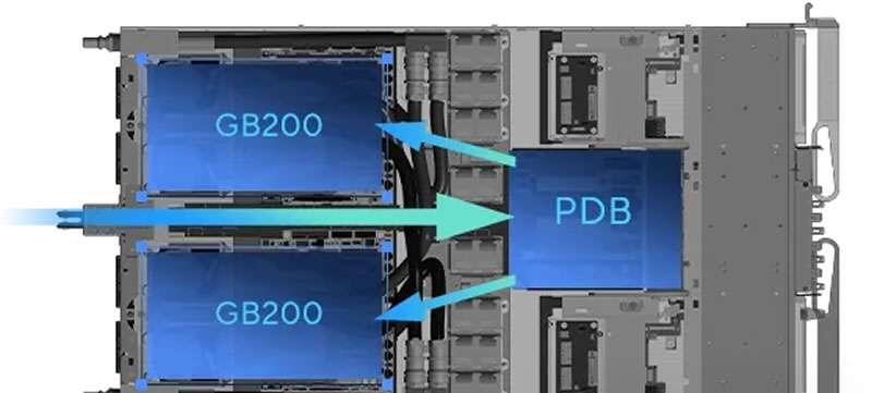 NVIDIA GB200 Superchip及各厂家液冷服务器和液冷机柜介绍 - 哔哩哔哩