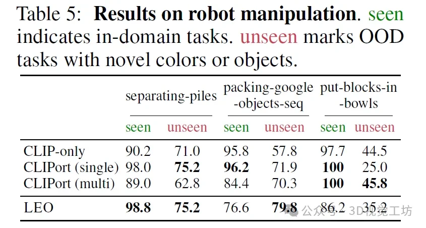 ICML'24开源 | LEO：首个三维世界中的具身通用智能体 - 哔哩哔哩