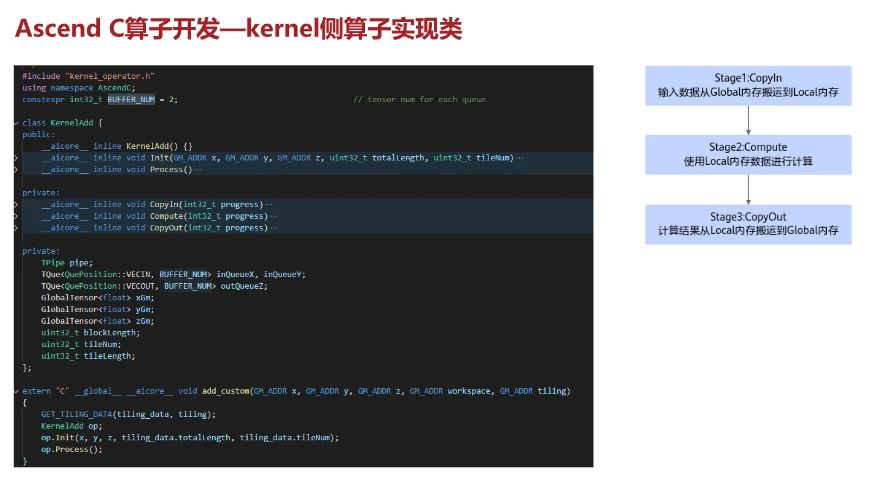 CANN训练营Ascend C算子开发基础阶段笔记--与CUDA的对比学习（上） - 哔哩哔哩